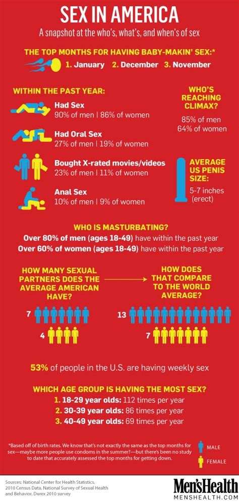 Best Images About Infographics Sexuality On Pinterest Minnesota Body Language And Playbabe