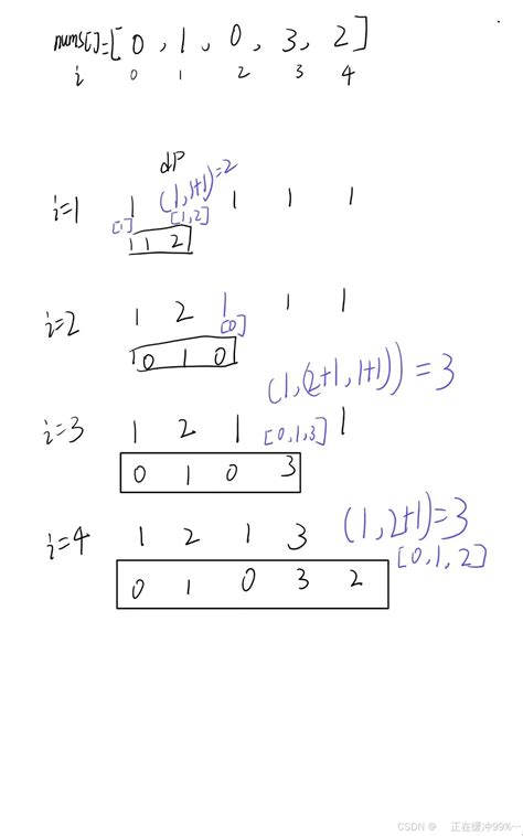 leecode300 最长递增子序列 csdn博客