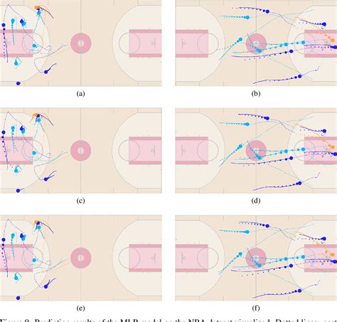Figure 1 From Interaction Modeling With Multiplex Attention Semantic