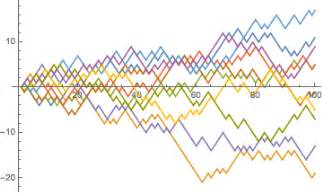 Plotting How Can I Load Multiplelistplot In Mathematica Mathematica Stack Exchange