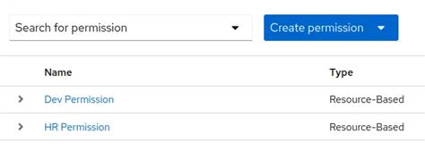 Configuring Openid Authorization With Keycloak Mastertheboss