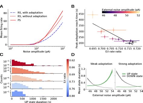 Figure 2 From Cholinergic Switch Between Two Types Of Slow Waves In Cerebral Cortex Semantic