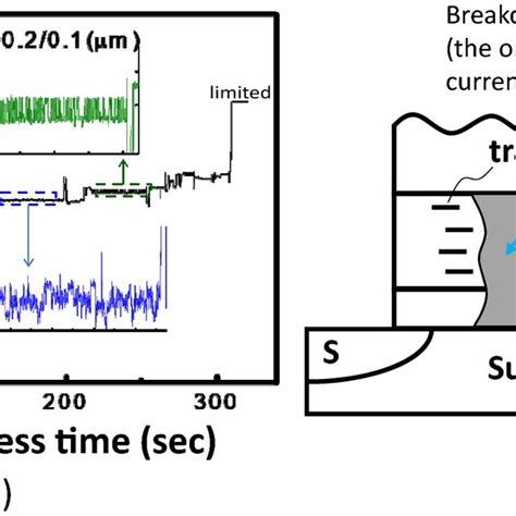 A The Transient Characteristics Of Stress Induced Gate Leakage Current Download Scientific