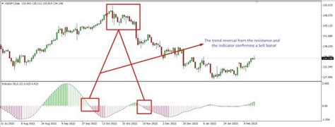 Fx Pip Power Forex Indicator The Forex Geek