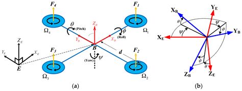 Processes Free Full Text Design And Implementation Of Integral Backstepping Sliding Mode
