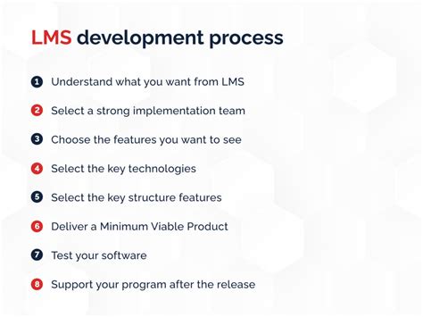 How To Develop A Learning Management System Lms Step By Step