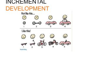 Agile Scrum Introduction PPT