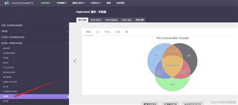 Highcharts 写 Venn图 （韦恩图），以及解决项目中venn的报错highcharts Venn Csdn博客