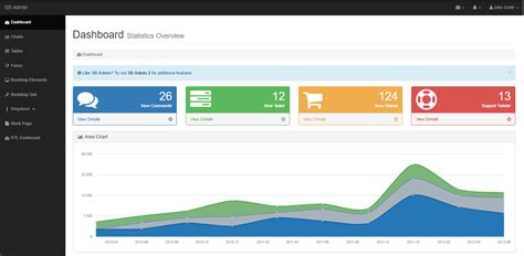 admin using bootstrap at amanda pierce blog