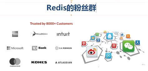 Redis数据结构 Set 51cto学堂 Redis Set 数据结构 Redis数据结构 Set 51cto学堂 Redis Set 数据结构