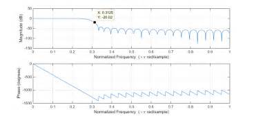 matlab forcing multiple sets of constraints during filter design