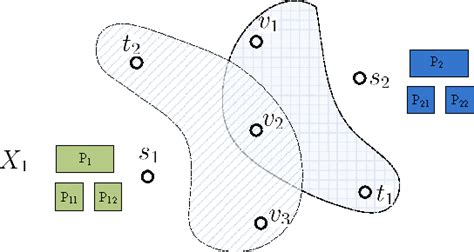 figure 1 from joint opportunistic network coding and opportunistic