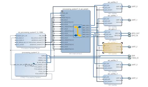 zynq axi uartlite 네이버 블로그