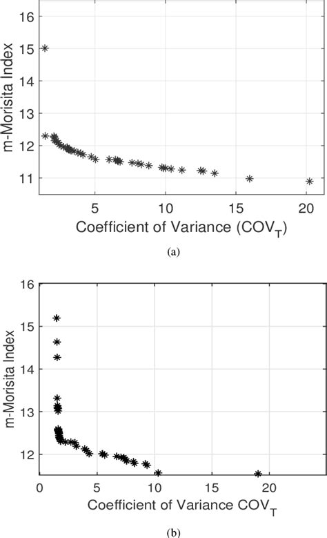 Figure 3 From A Binary Nsga Ii Model For De Clustering Seismicity Of