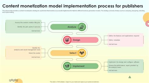 Content Monetization Model Implementation Process For Publishers Ppt Slide