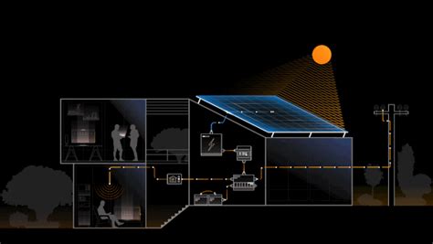 Helio Production Behance