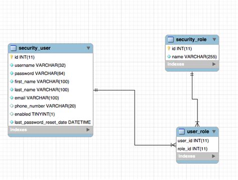 Hibernate Is It Possible To Use A Manytomany Relation To Only Relate