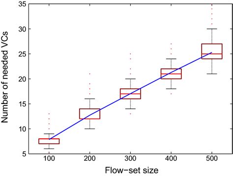 Experiment 6 Hardware Requirements Download High Resolution Scientific Diagram