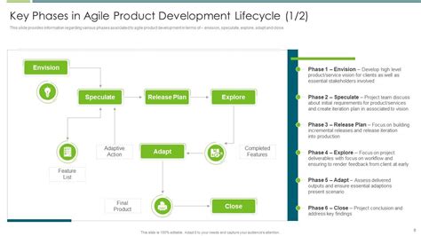 Agile Transformation Approach Playbook Powerpoint Presentation Slides Presentation Graphics