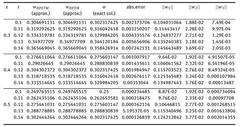 Some Questions About The Tables TeX LaTeX Stack Exchange