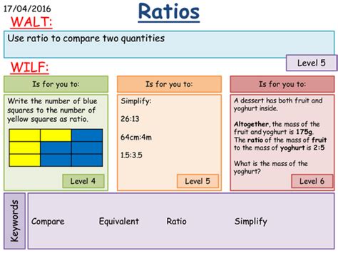 Ks3 Introduction To Ratio And Proportion [level 4 5] Teaching Resources
