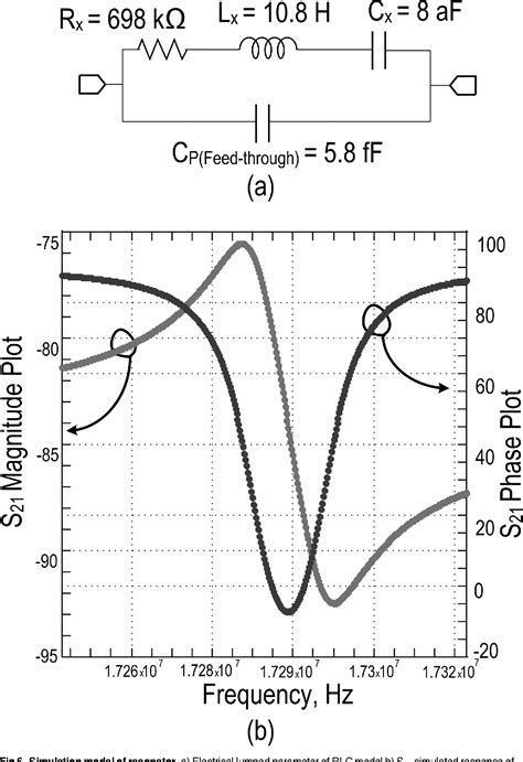 Figure From Design Of A MEMS Based Oscillator Using Nm CMOS Technology Semantic Scholar
