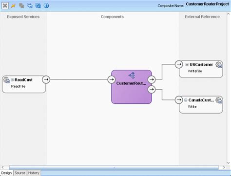 Creating Oracle Mediator Routing Rules