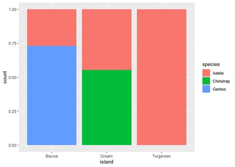 2 Uso De Ggplot2 Ciencia De Datos
