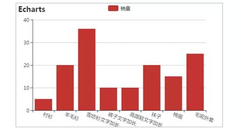 echarts x轴文本内容太长的几种解决方案解决办法 1 xaxis axislabel 属性 如果x轴的文字如果太 掘金