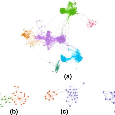 Density And Trust Comparison Of The Detected Communities Download Scientific Diagram