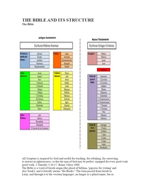 Structure Of The Bible Explained Pdf Neviim Bible