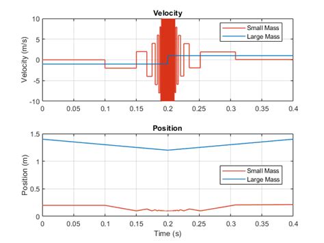 Calculating Pi Using Colliding Masses