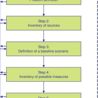 Overview Of The Decision Support System Download Scientific Diagram