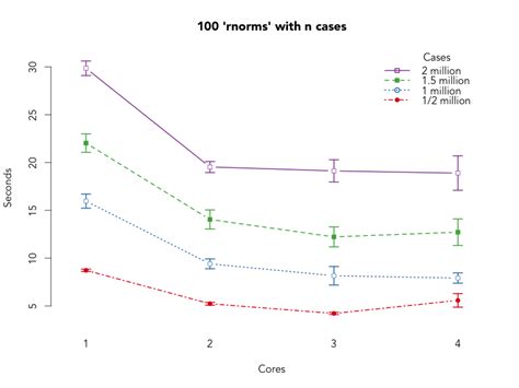 hyperthreading ftw testing parallelization performance in r r craft