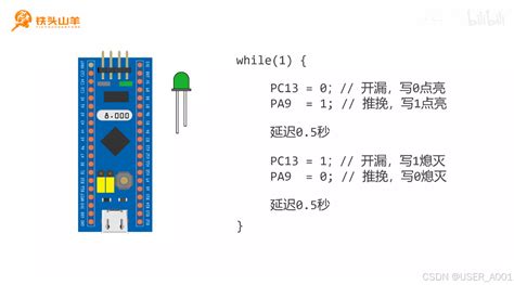 Stm32hal库笔记铁头山羊stm32 Csdn博客