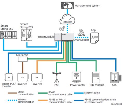 Export Limitation Configuration On Smartlogger3000a 60 Off