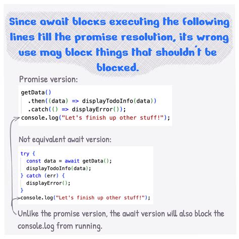 Why Cant We Use Await Outside Async Functions Rwebdev