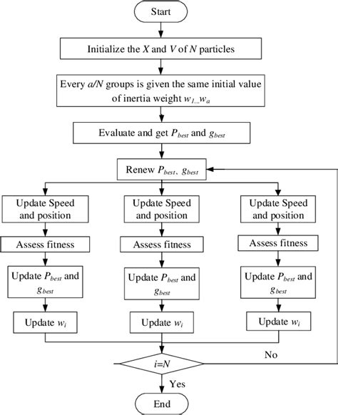Schematic Diagram Of Multi Pso Download Scientific Diagram