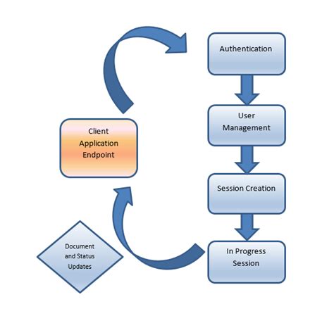 Integration Strategies And Workflows Overview Constellation1 Docs