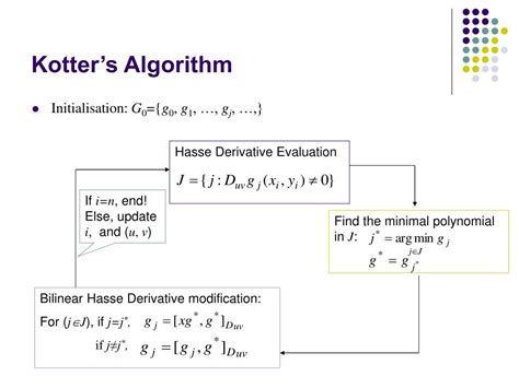 ppt decoding reed solomon codes using the guruswami sudan algorithm
