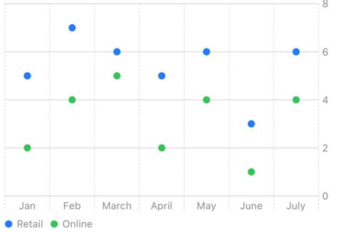 A Swiftui Charts Tutorial Answertopia