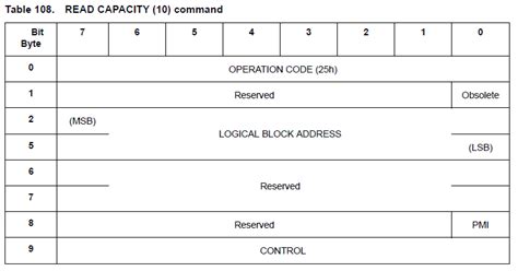 Marks Space How To Implement Usb Mass Storage Class On Sim3u1xx
