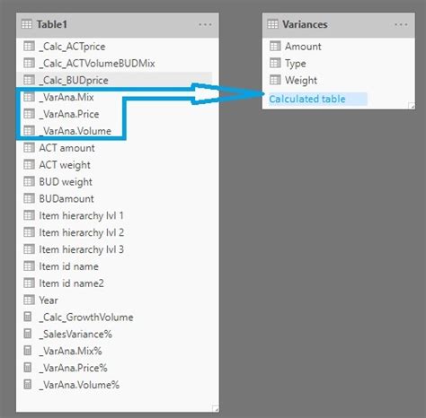 how to make a calculated table dependent on the so microsoft