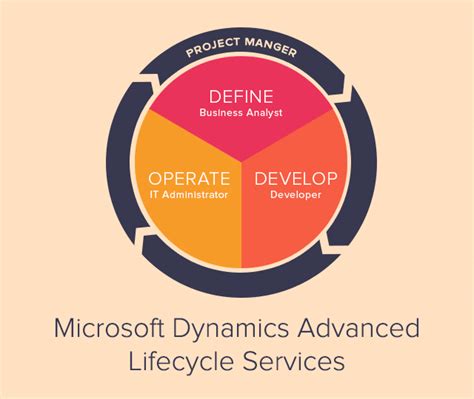 microsoft dynamics 2016