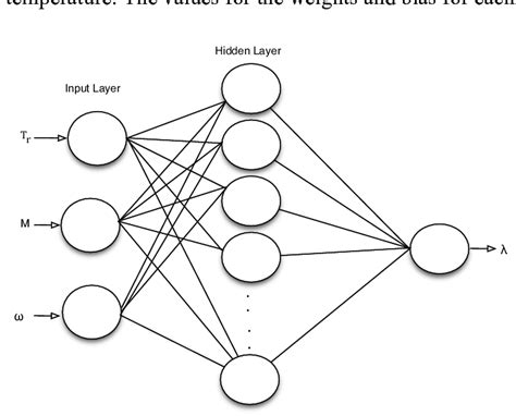 Figure Schematic Diagram Of The ANN Model Inputs T R Reduced Download Scientific Diagram