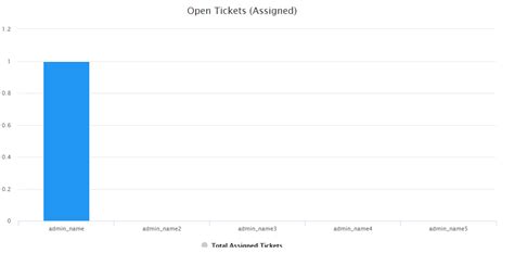 Php Laravel Cannot Get Hasone Foreign Key Data From Users Table