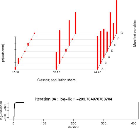 Figure 1 From Polca An R Package For Polytomous Variable Latent Class