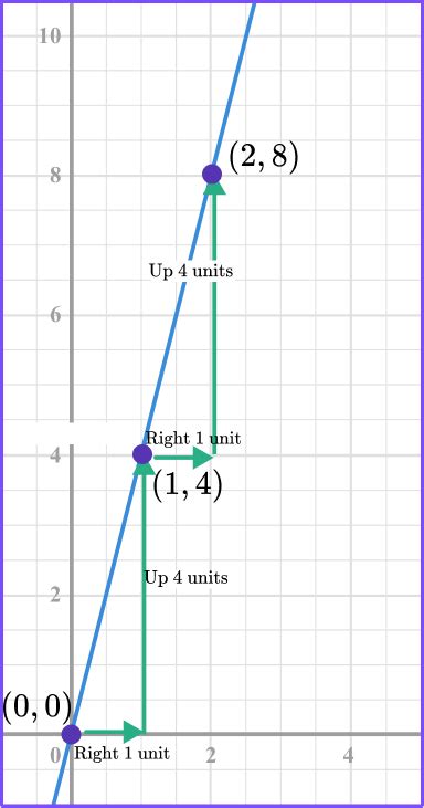 Direct Variation Math Steps Examples And Questions
