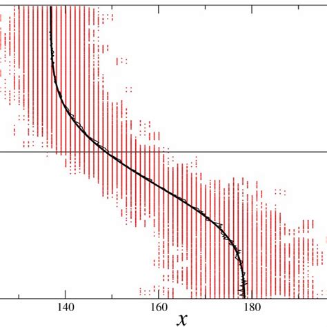 Results Of The Cellular Automata Simulations Of The Reaction Diffusion
