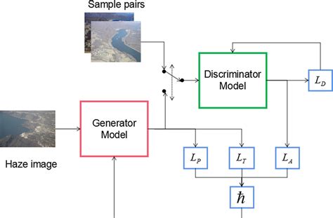 The Overall Framework Of Proposed Method Download Scientific Diagram